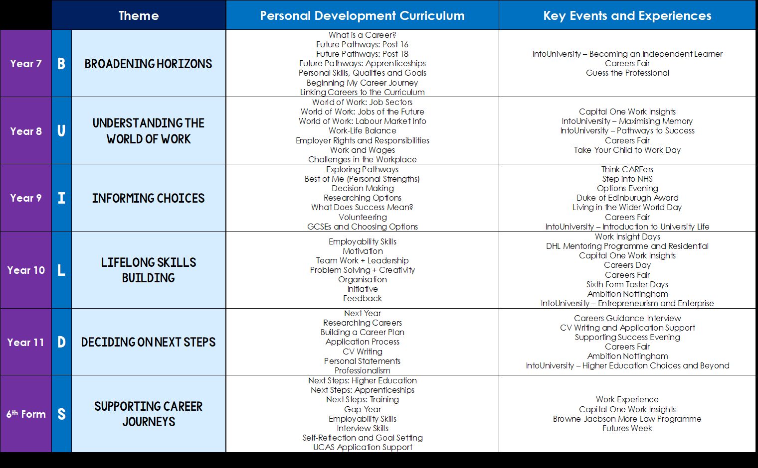 Nottingham Greenwood - Nottingham Academy Careers Programme