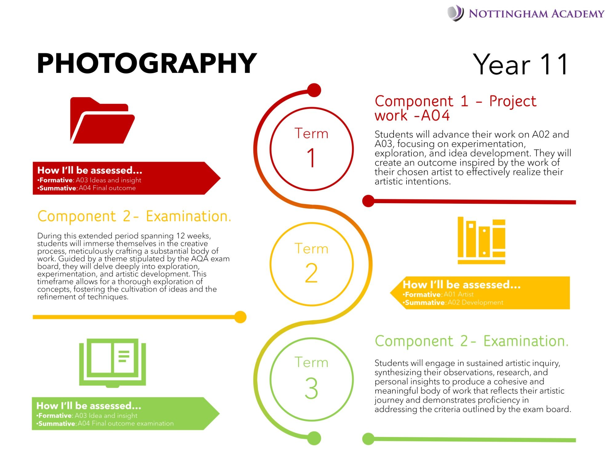 Nottingham Secondary Academy - Art & Photography