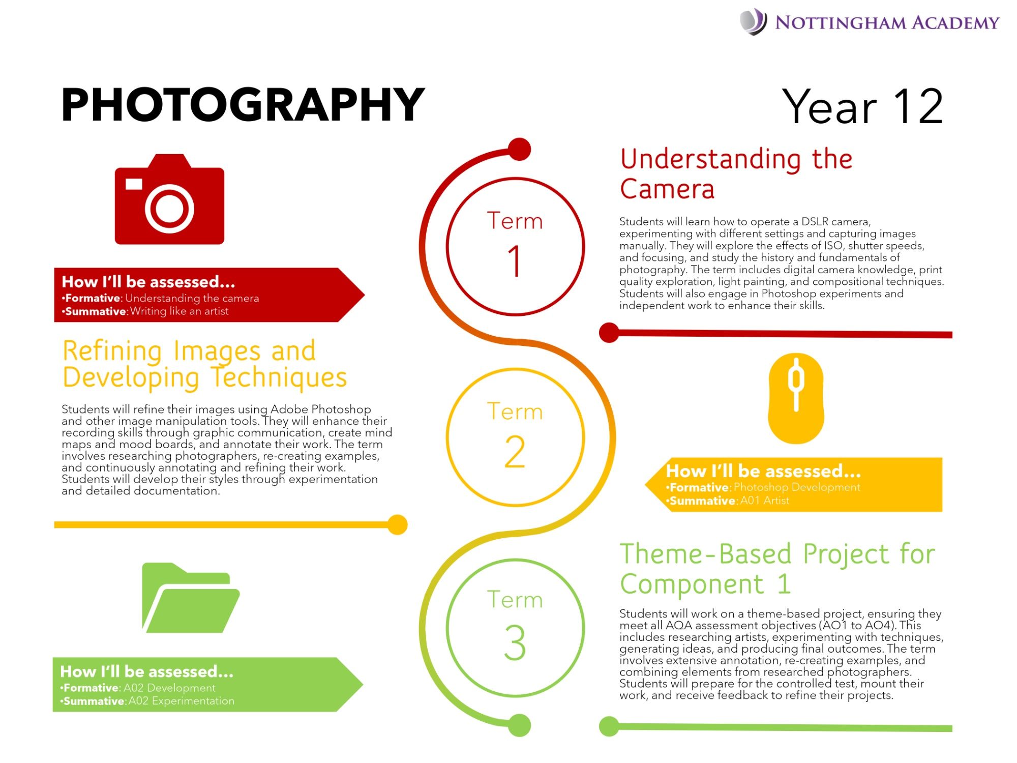 Nottingham Secondary Academy - Art & Photography